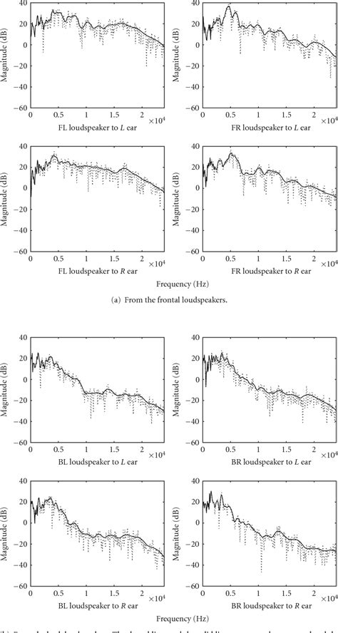Figure 1 From Signal Processing Implementation And Comparison Of