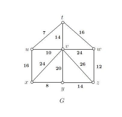 Solved Use Prims Algorithm To Find A Minimum Spanning Tree Chegg Com