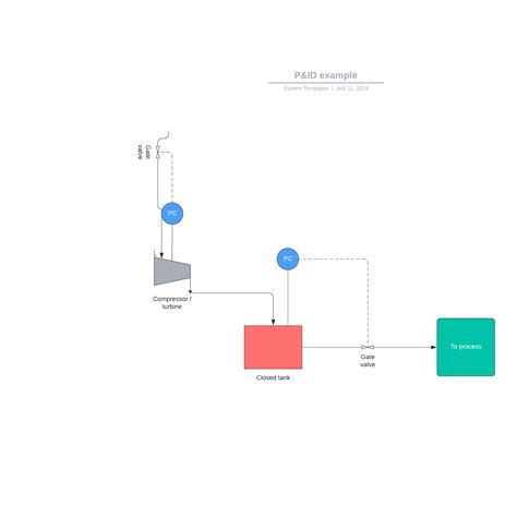 Pandid Symbols And Notation Lucidchart