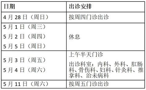 转需！“五一”假期门急诊安排来了