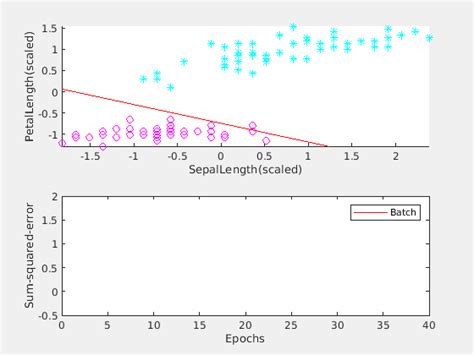 Animated Adaptive Linear Neuron File Exchange Matlab Central