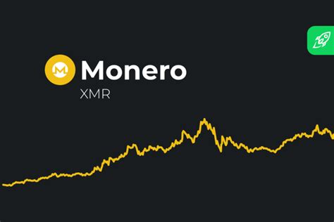 Monero XMR Price Prediction 2022 2023 2024 2025 2026