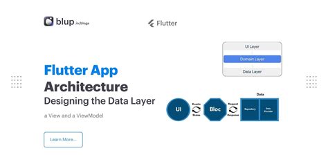 Architecture Designing The Data Layer In Flutter Architecture