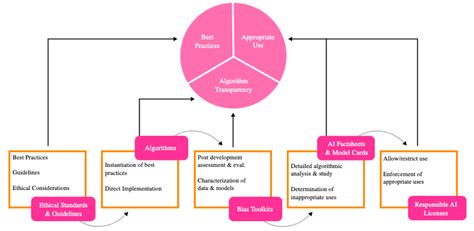 Responsible Ai Licenses A Practical Tool For Implementing The Oecd