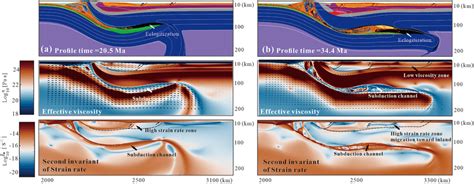 Overriding Lithospheric Deformation During Flat‐slab Subduction Under