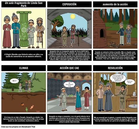 Fragmento Único Diagrama de Trazado Storyboard