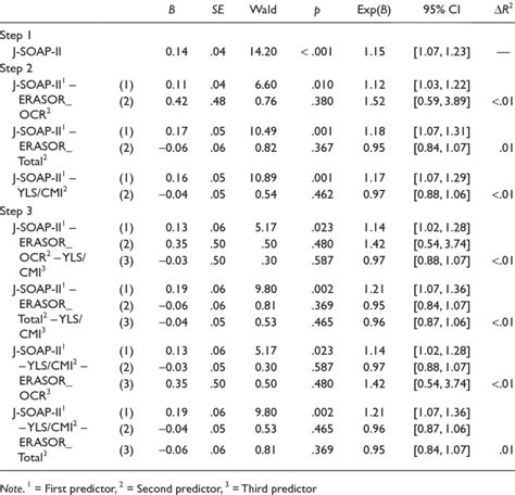 Incremental Validity Of Measures For Nonsexual Recidivism With