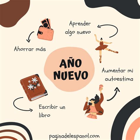 Algunos propósitos de año nuevo La página del español