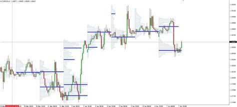 Tpo Volume Indicator Mt4 Free Download