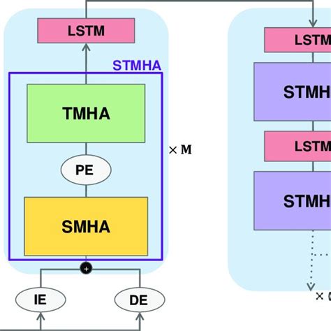 Proposed Mals Net Architecture Download Scientific Diagram