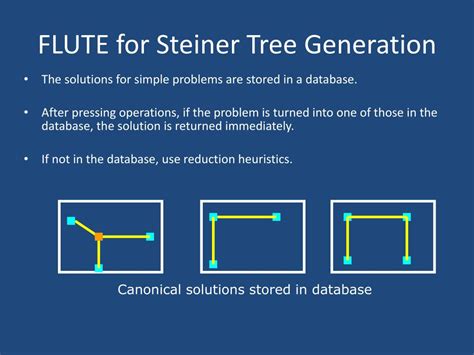 Ppt Routing Topology Algorithms Powerpoint Presentation Free
