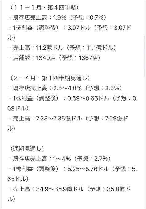 世界四季報 On Twitter ファイブ・ビロウが決算受け株価下落 みんかぶ Fxminkabujpnews