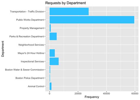 Final Project Assignment Nanci Kopecky