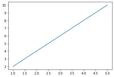 Plotting and Visualization Tools in C++ | by Gealleh | Medium