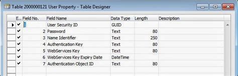 Nav 2013 And Nav 2013 R2 You Do Not Have Access To Microsoft Dynamics