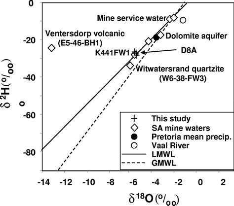 Desulfotomaculum And Methanobacterium Spp Dominate A 4 To 5 Kilometer Deep Fault Applied And
