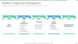 Workflow Of Big Data Management Ppt Infographics Visuals Presentation Graphics Presentation