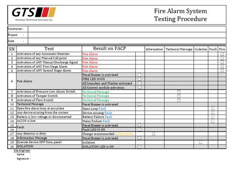 Testing Procedure Pdf