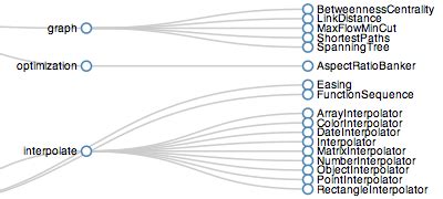 Cluster Layout D3 Wiki