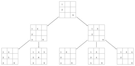 TikZ Alignment With Number Grids Arranged In A Graph TeX LaTeX