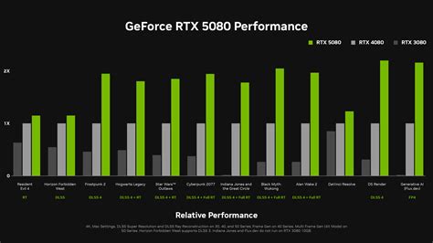 Nvidia Geforce Rtx 5090 And Geforce Rtx 5080 Out Now Page 2 Windows