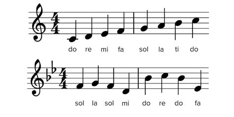 Solfège What Is It And How Is It Used — Musicnotes Now