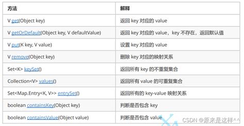 Map 关联数组 和Set 集合 CSDN博客