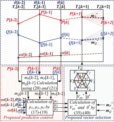 iet power electronics vol 17 no 13