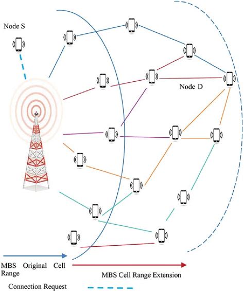 Figure 1 From Transmitter Receiver Path Selection For Cell Range