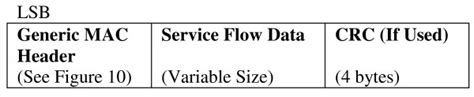 Ofdma Cluster Structure Downlink Download Scientific Diagram