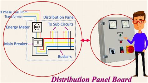 Main Distribution Boards Panel Board Wiring Diagram 3 Phase Wiring Mdb Distribution Main Distribution Boards Panel Board Wiring Diagram 3 Phase Wiring Mdb Distribution