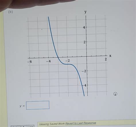 Solved Use The Graph Of F X X3 To Write An Equation For The