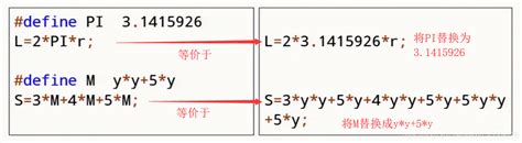 Cc基础 预处理命令（宏定义、文件包含、条件编译） Csdn博客