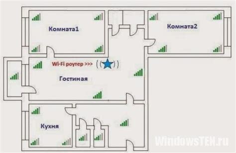 Слабый сигнал wifi