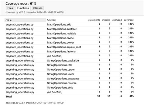 How To Measure And Improve Test Coverage With Poetry And Pytest
