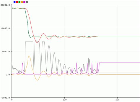 setacceleration cause wrong deceleration calculation overshoot