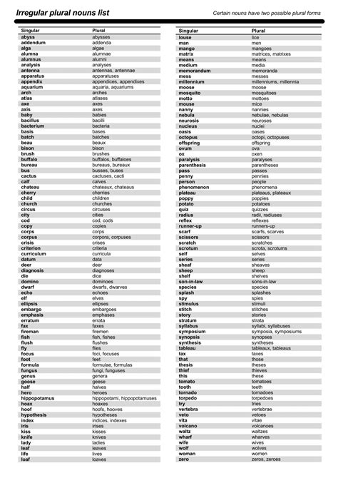 List Of Irregular Plural Nouns