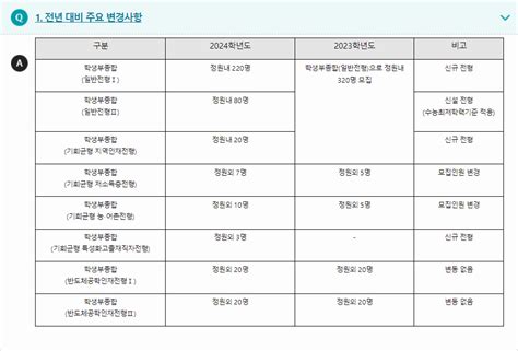 2023학년도 포항공과대학교postech 수시 등급 결과 및 2024학년도 전형별 주요사항