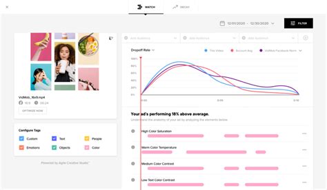 A New Way To Analyze Colors Impact On Ad Performance • Vidmob