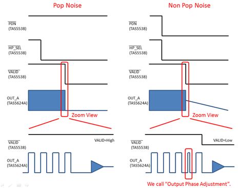 TAS TAS A Pop Noise Issue When HP SEL Is Asserted To Low Audio Forum Audio TI E E