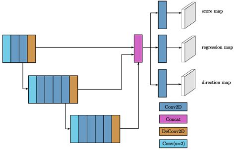 Second Sparsely Embedded Convolutional Detection