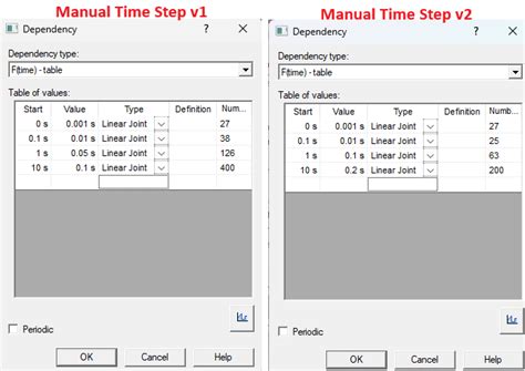 How To Reduce The Computational Time For Time Dependent Simulations