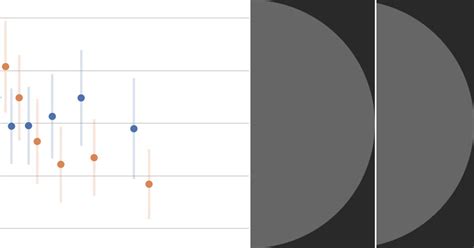 List Data Visualization Curated By Regenernate Medium