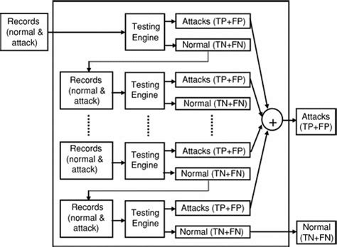 2 Improved Bayesian Filter 1 Download Scientific Diagram