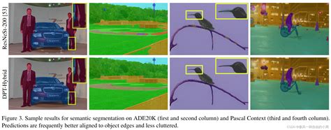 Vision Transformers For Dense Prediction论文笔记 Csdn博客