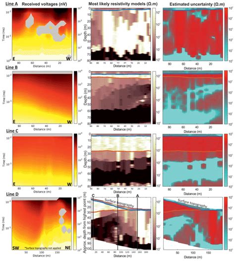 Se Characterisation Of Subglacial Water Using A Constrained Transdimensional Bayesian