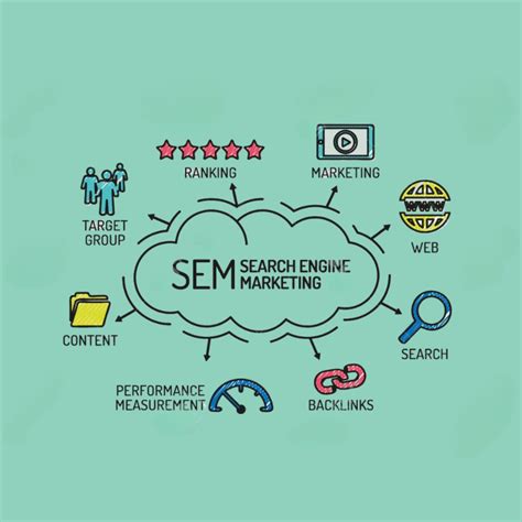 Radical Tech On Linkedin Radicaltech Sem Marking Digital