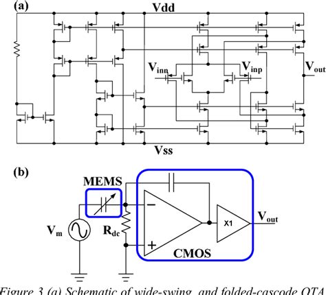 Figure 3 From A Tunable Range Sensitivity Cmos Mems Capacitive Tactile