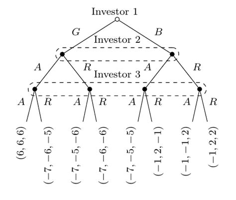 Formatting Adjust Node Label Height In Tikz Tree TeX LaTeX Stack Exchange