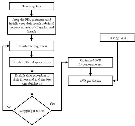 Enhanced Diagnosing Patients Suspected Of Sarcoidosis Using A Hybrid Support Vector Regression